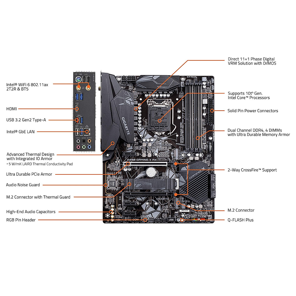Gigabyte Z490 Gaming X AX (LGA 1200/Intel/Z490/ATX/Dual M.2/SATA 6Gb/s/USB 3.2 Gen 2/WiFi 6/Gaming Motherboard)