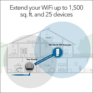 NETGEAR WiFi Mesh Range Extender EX6250 - Coverage up to 2000 sq.ft. and 32 devices with AC1750 Dual Band Wireless Signal Booster & Repeater (up to 1750Mbps speed), plus Mesh Smart Roaming