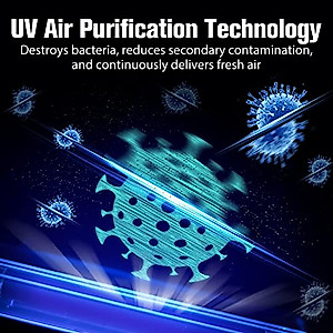 KOIOS Home Air Purifier for Large Room up to 2100 sq.ft, Upgraded H13 True HEPA Filter, UV Light, Ionic Air Cleaner with Air Quality Sensors, Odor, Mold, Bacteria Air Filter with Remote, Sleep Mode
