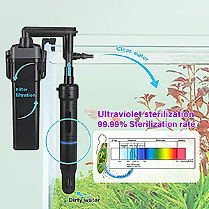 Aquarium Water Clean Clear Lamp Green Clean Machine w/Protect Shell Fits 20-200 Gallon Fish Tank Waterproof Light for Sump Pond Pump Filter 5W 254nm (Pump not Included, lamp is Inside The Shell)