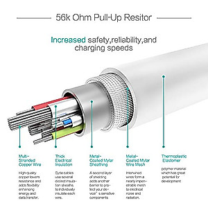 TUSITA Micro USB Power Extension Cable (20ft 6M) - Male to Female Extender Cord Replacement for Blink XT2 Outdoor Indoor Home,Ring Stick Up Solar Panel,Arlo Pro,Zmodo - Security Camera Accessories
