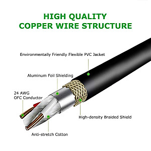 HOSONGIN 5 PIN XLR DMX Cable Adapter 20 Feet, DMX512 5PIN XLR Male to Female 5-PIN DMX Cable