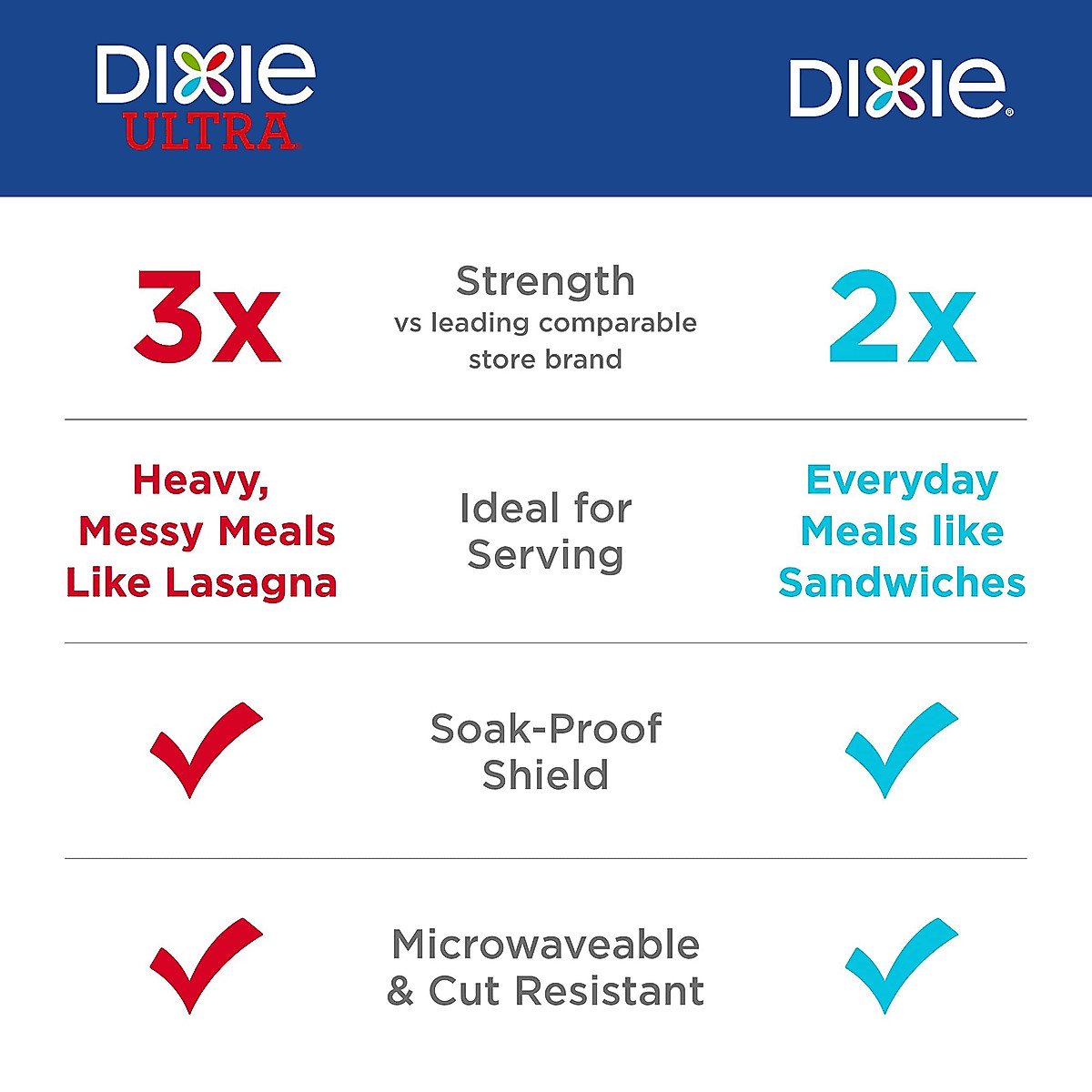 Dixie Ultra Disposable Paper Plates, 8 ½ inch, Lunch or Light Dinner Size Printed Disposable Plates, 300 count (10 Packs of 30 Plates), Packaging and Design May Vary