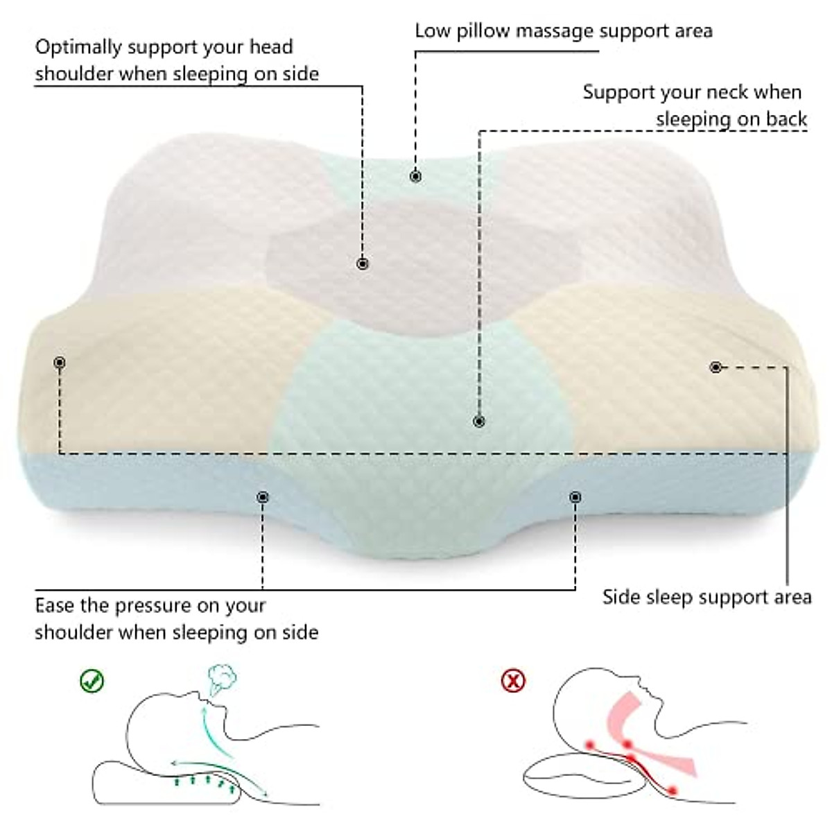 Lamberia Cervical Memory Foam Pillow, Neck Pillows for Side Sleepers, Back and Stomach Sleepers
