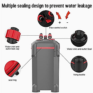 bykaeler Canister Filter for Aquarium,External Fish Tank Filter with Filter Media and Spray Bar (225GPH-UV)