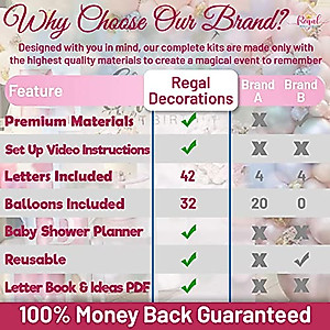82 PCS Baby Shower Decorations for Girl - Jumbo Transparent Baby Block Balloon Box Includes BABY, A - Z Letters DYI, White Pink Gold Confetti Balloons, Gender Reveal Party Supplies, 1st Birthday Décor