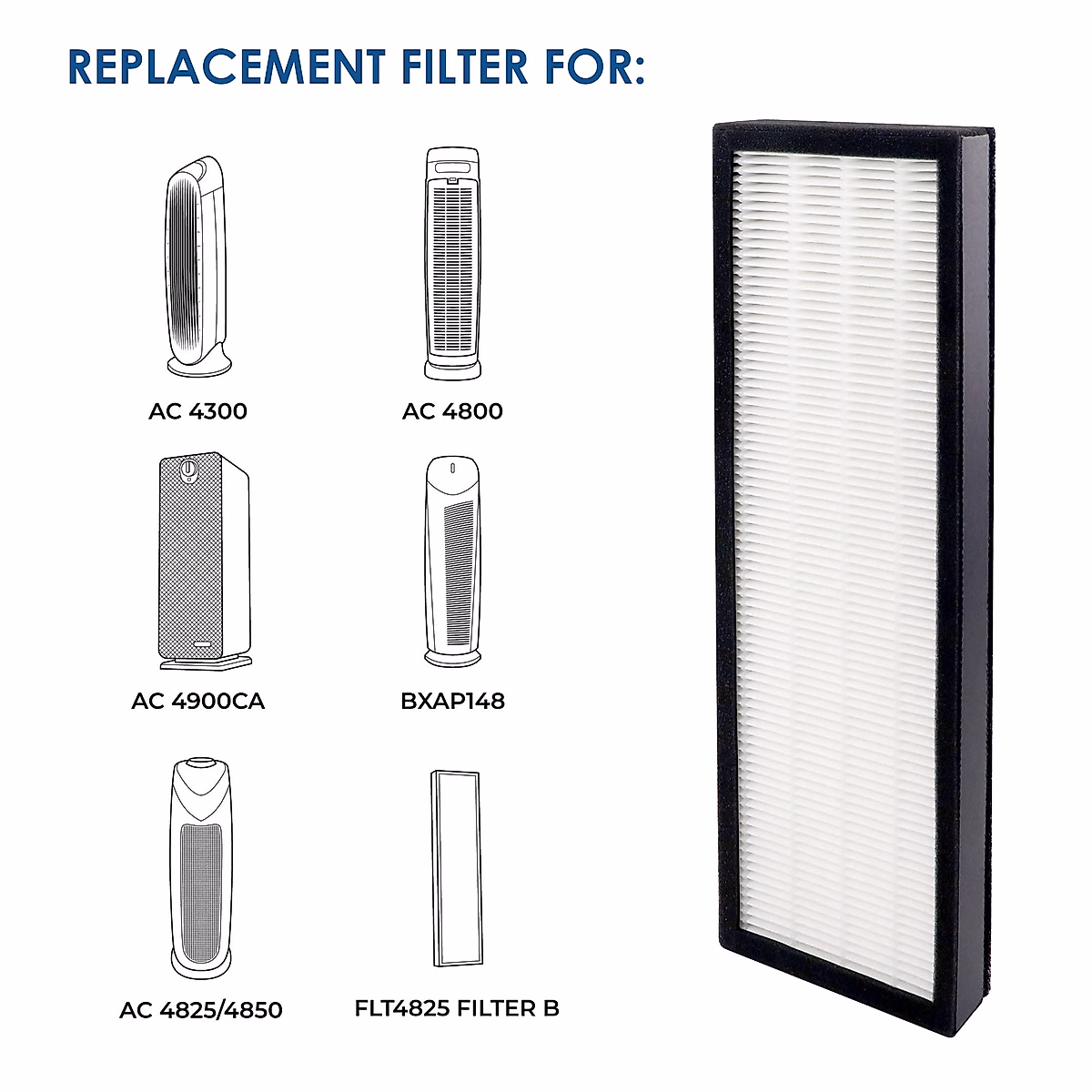 2-Pack PrimaPure H13 True HEPA Filter Replacement for Guardian Air Purifier AC4825, AC4825E, AC4850PT, AC4900CA, CDAP4500BCA, CDAP4500WCA Replacement for PureGuardian AP2200CA