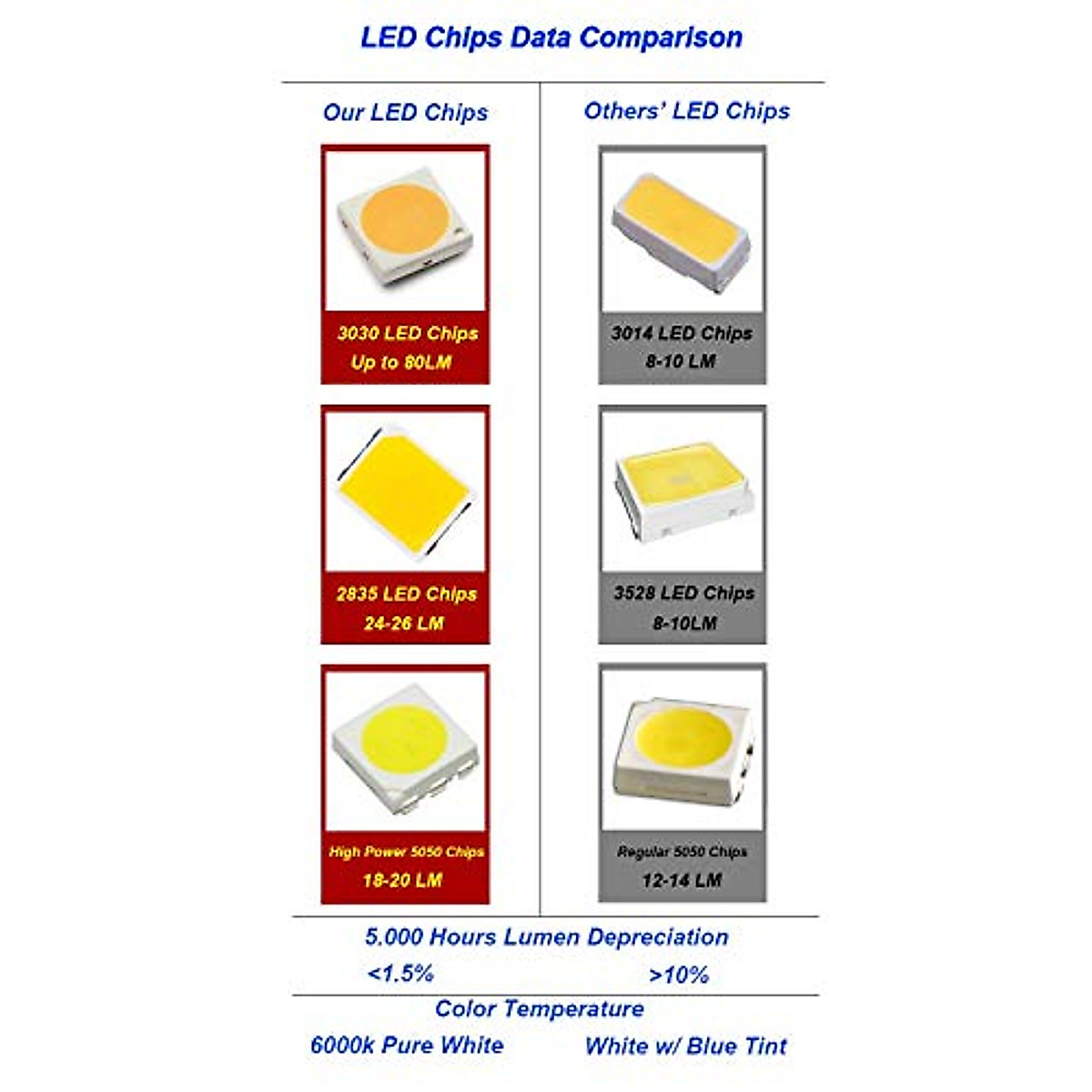 D15 Lighting LED Interior Light Kit for 2018-2022 Honda Accord 6000k White Map Dome Trunk Vanity Mirror Bulbs (6 Pieces)