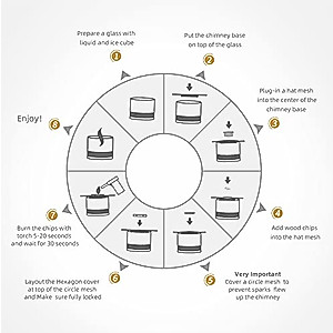 Pro Bourbon Cocktail Smoker Set with Torch- Chip- The Unique Metal Chimney Drink Smoker Kit - Infuse Whisky Wine -Gift for Men/Dad/Husband