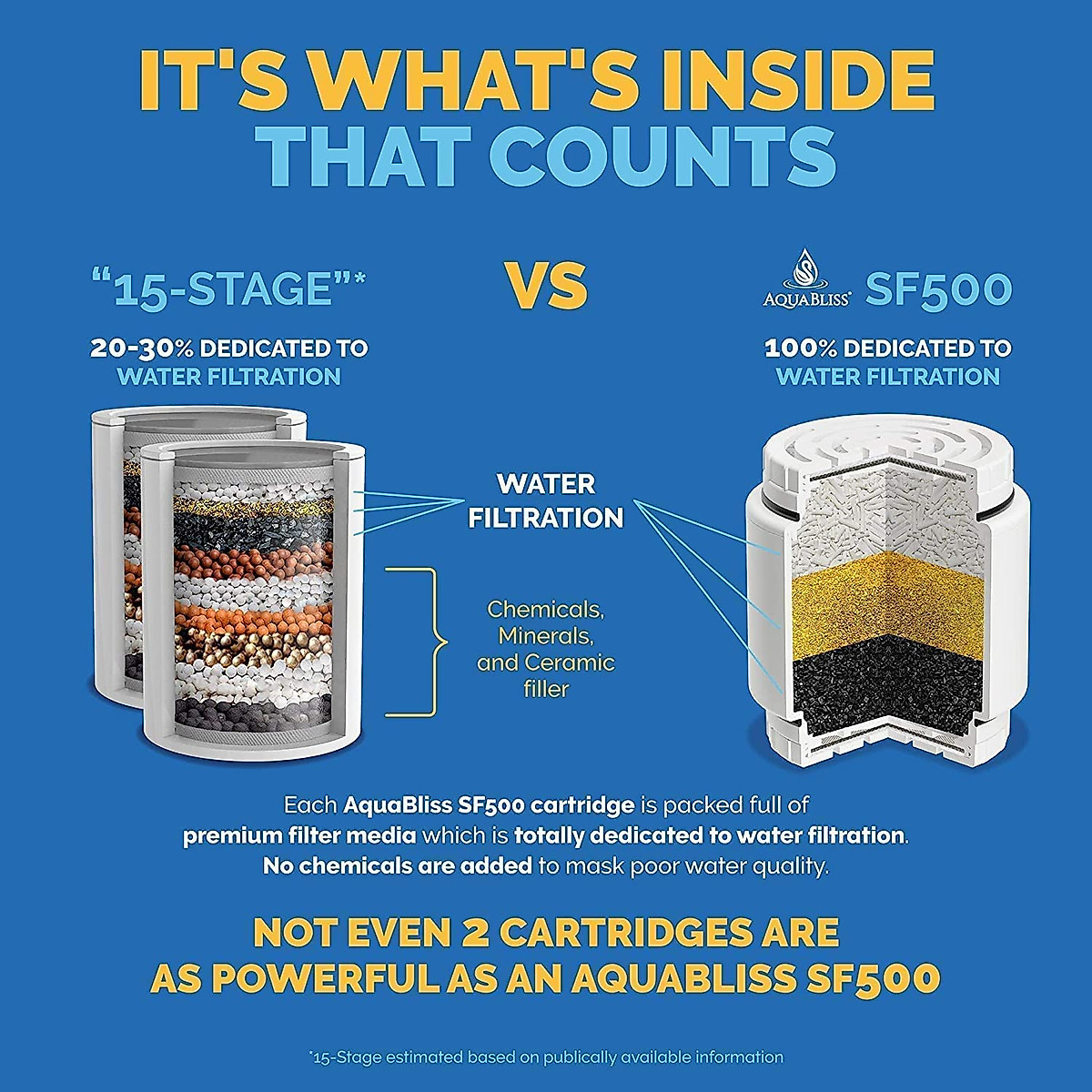 Aquabliss SFC500 Filter Cartridges 3pcs & 30pc Pack of Sediment Pads (Exclusive Bundle)