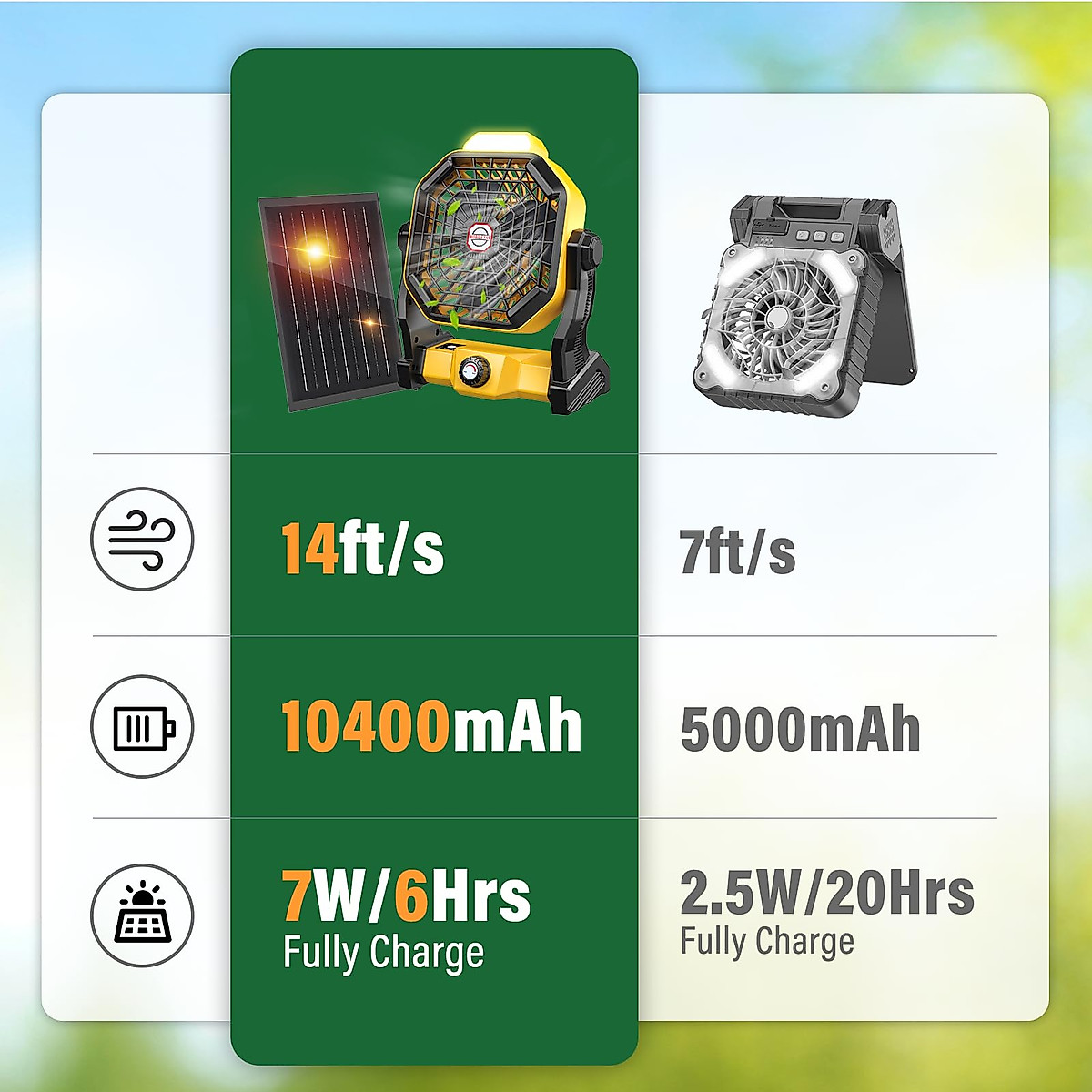 10400mAh Solar fan, Camping Fan with Solar Panel, 7W Rechargeable Solar Powered Fan for Outside, LED Lantern, Stepless Speed and Quiet Battery Operated Tent Fan for Picnic, Barbecue, Fishing, Travel