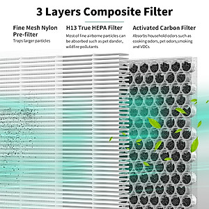 2 Packs GL-FS32 Replacement Filter Compatible with MOOKA/KOIOS GL-FS32 & Azeus GL-FS32 Air Cleaner Purifier, 3-in-1 Filter of H13 True HEPA Replacement Filter, Activated Carbon and Fine Pre-Filter