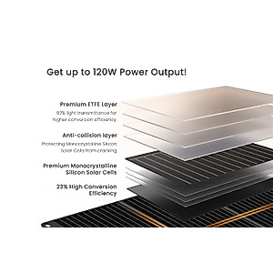 Powerness 120 Watt 18V Portable Solar Panel with 16.4 Feet/5 Meters DC Extension Cable