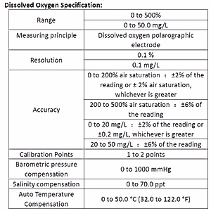 Portable Dissolved Oxygen DO Meter Handheld Water Quality Tester with 2 Point Manual Calibration, 0.0-50.0 mg/L, 0.1 mg/L Resolution