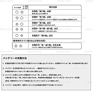 Makita DC18SD 7.2-18V Battery Charger