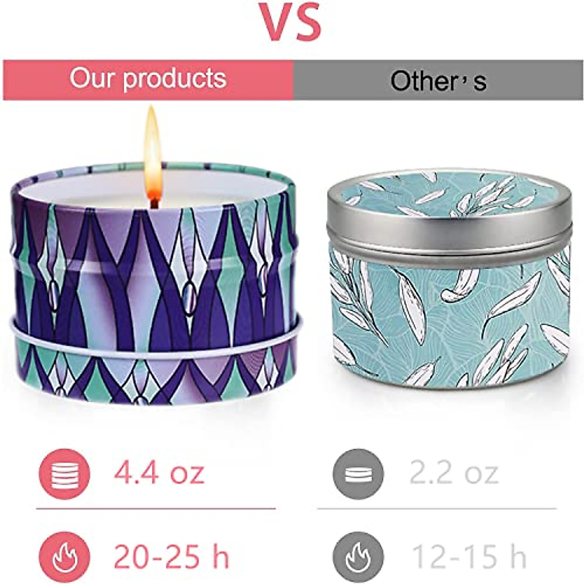 Candle Gifts for Women, Scented Candles Gift Set for Women, Candles for Home Scented, 7 Packs Aromatherapy Candles, Soy Wax Jar Candles, Valentines Day Gifts for Her, Birthday, Mother's Day Gifts