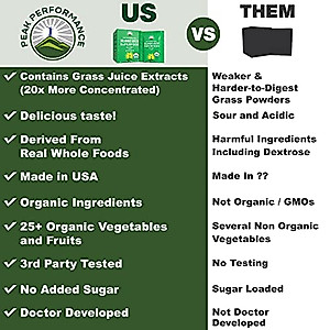 Peak Performance Organic Greens Superfood Powder Single Serve Travel Packets. Best Tasting Organic Green Juice Super Food with 25+ All Natural Ingredients for Max Energy and Detox. (20 Pack)