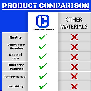 Ceramic Fiber Insulation Board (2300F) (1/2" X 24" X 36"), Fireproof Insulating Board for Wood Stoves, Pizza Ovens, Forges, Kilns, Furnaces - Pack of 2