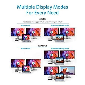 Anker 553 USB-C Hub, 8-in-1 USB C Dock, Dual 4K HDMI USB C to USB Adapter, 1 Gbps Ethernet USB Hub, 100W Power Delivery, SD Card Reader for MacBook Pro, XPS and More