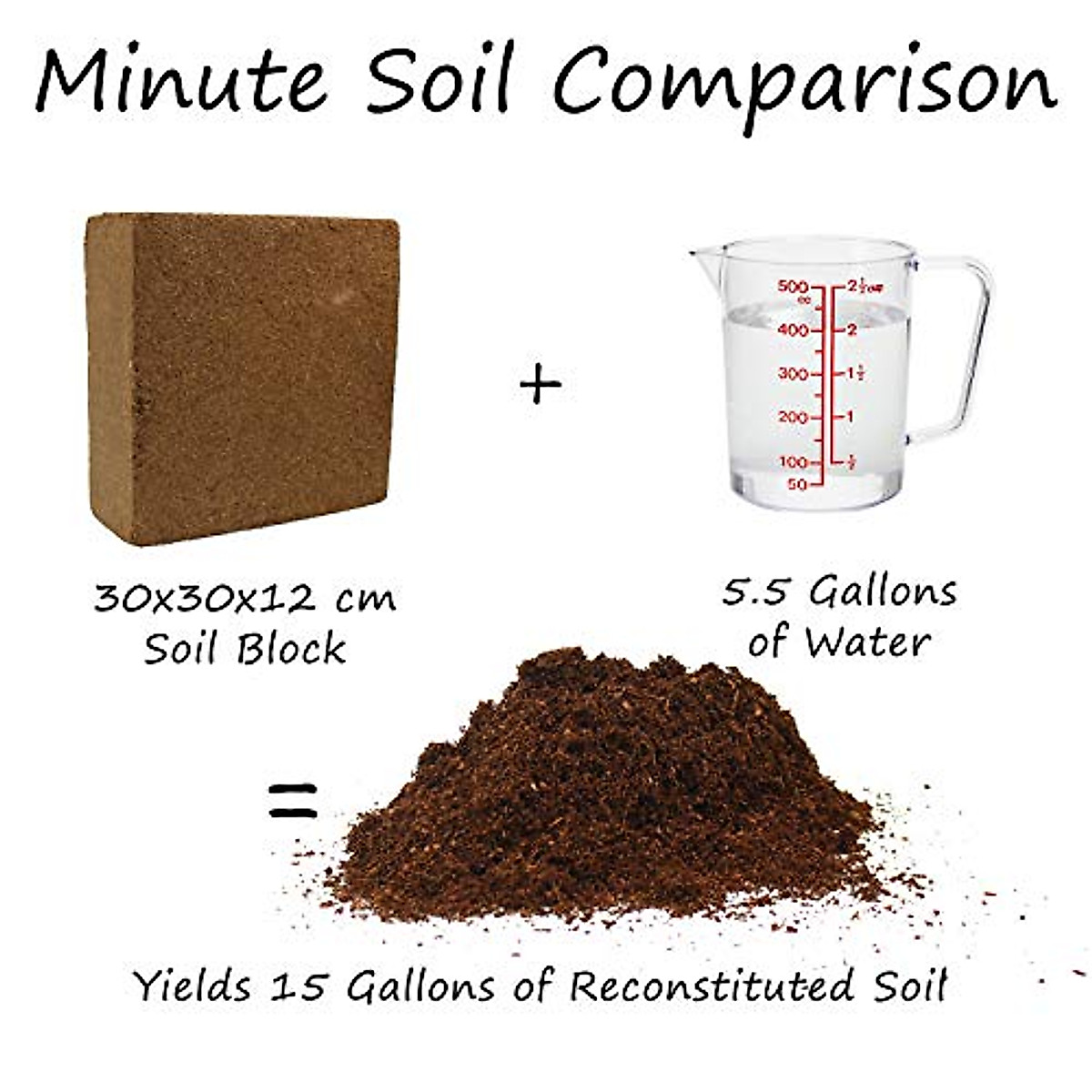 Minute Soil - Compressed Coco Coir Fiber Grow Medium - 1 Block = 15 Gallons of Potting Soil (Approx Wheelbarrow Full) - Gardening, Flowers, Herbs, Microgreens - Add Water - Peat Free - OMRI Organic