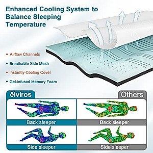 Elviros 4 Inch Gel Memory Foam Mattress Topper Queen Size, Cooling Firm Bed Topper for Back Pain, 7-Zone Mattress Pad with Adjustable Hardness & Removable Cover (Queen, Dark Grey)