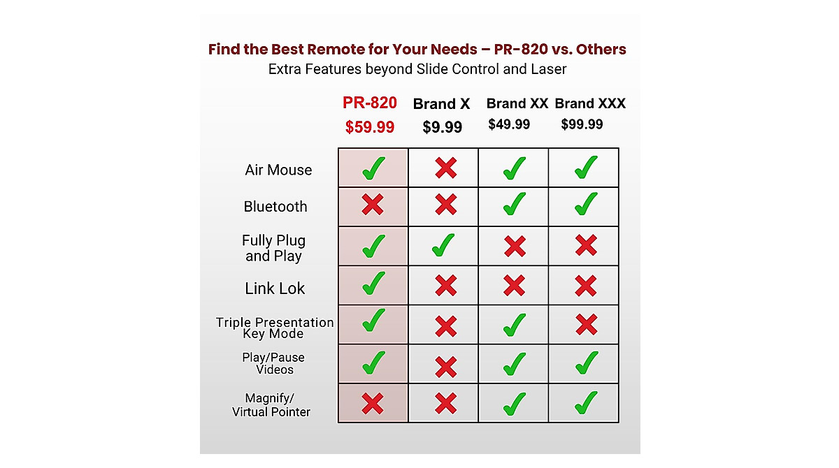Wireless Presentation Remote PR-820 from Red Star Tec | Up to 50 ft Range