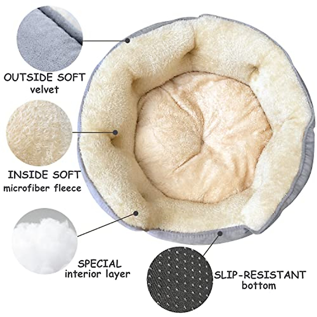 JOJHDR Pet Bed for Dog and Kitten, Soft and Durable Round Puppy Bed with Removable Cushion and Waterproof Oxford Bottom 28 Inch