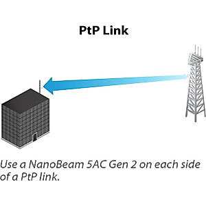 Ubiquiti NanoBeam ac Gen2 High-Performance airMAX ac Bridge (NBE-5AC-Gen2-US)