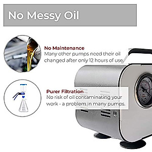 Fristaden Lab Oilless Vacuum Pump, 10L/Min, Diaphragm Portable Pump, 20W for Laboratory & Automotive, Air Suction, Oil-Free, 1 Year Warranty