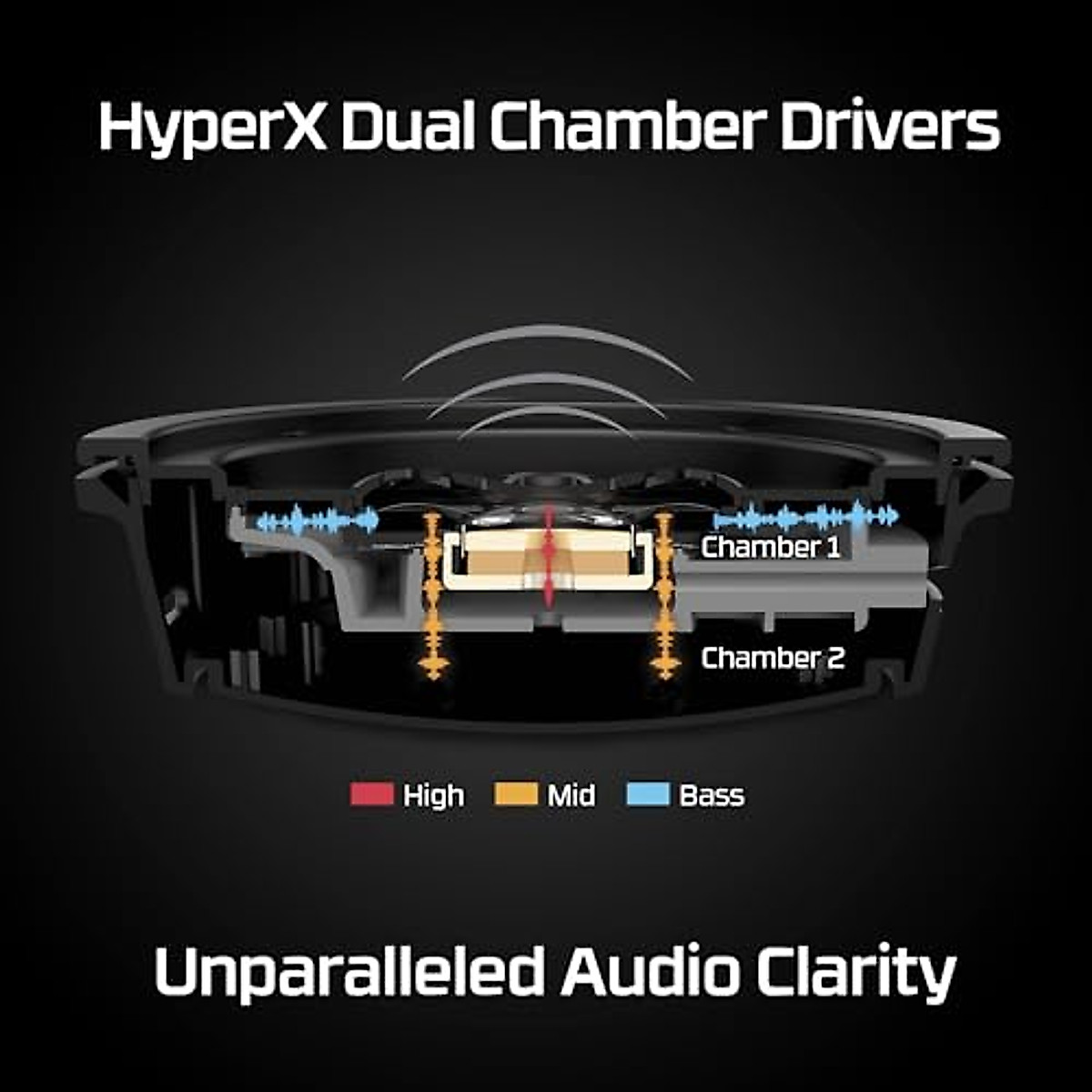 HyperX Cloud Alpha Wireless - Gaming Headset for PC, 300-hour battery life, DTS Headphone:X Spatial Audio, Memory foam, Dual Chamber Drivers, Noise-canceling mic, Durable aluminum frame,Red