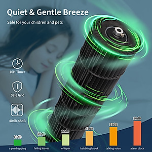 CUUD Oscillating Tower Fan Powerful Cooling Fan with Remote Control Electric Portable Standing Bladeless Floor Fan with 3 Wind Speeds,Timer, LED Display for Bedroom Kitchen Office (34inch, White)