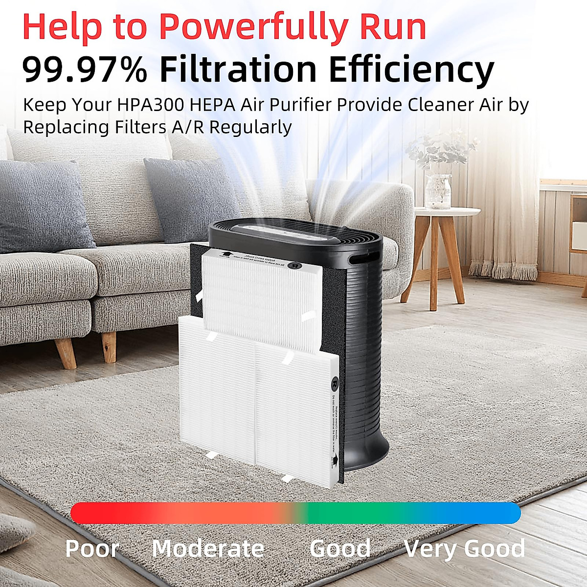 HPA300 HEPA Filter Replacement for Honeywell Air Purifier 6 HEPA R Filters and 8 Pre-cut A Carbon Pre-filter