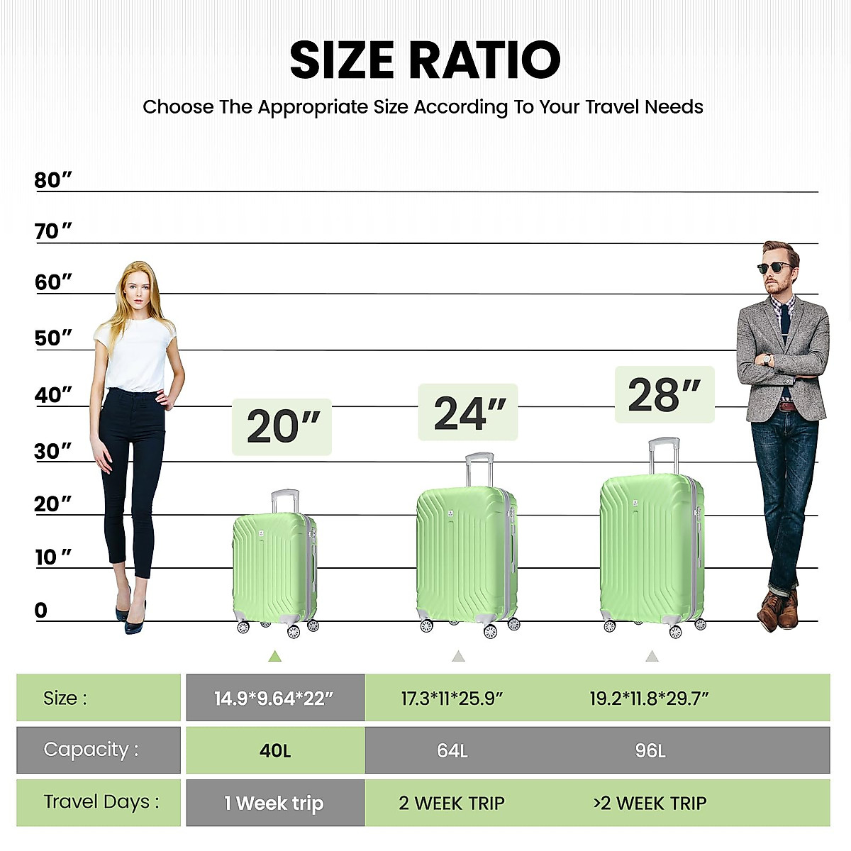 AnyZip Carry On Luggage Expandable PC ABS Durable Hardside Suitcase with Spinner Wheels TSA Lock 20 Inch LightGreen