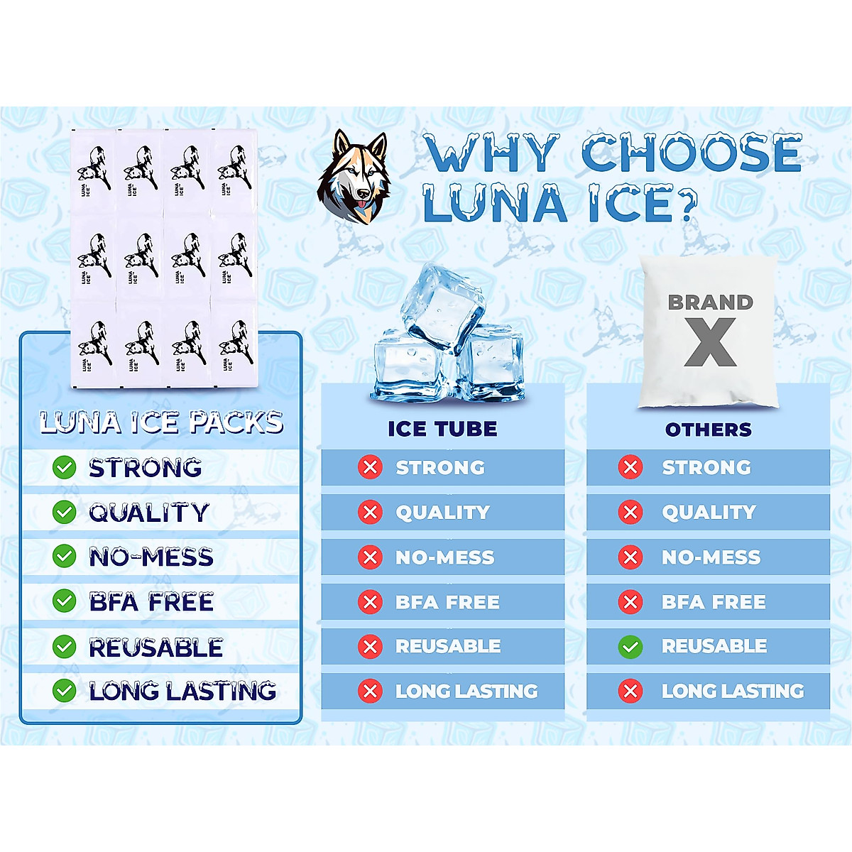 Ice Pack Bulk-Dry Ice for Shipping Frozen Food-Lunch Box Ice Packs-3 Pounds-24+Hours-Slim 15x12in/5x3in-Reusable ice Packs-Freezer Packs-Ice Packs Shipping-Dry ice Packs for shipping-12 Pack-BPA Free