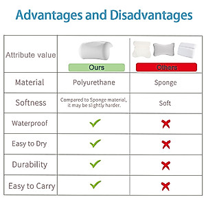 Bath Pillow for tub, Waterproof Bath Pillows for tub Neck and Head Support, Comfortable Bath tub Pillow headrest for Soaking, Spa, Tub Pillow for Bath Accessories with Strong Non-Slip Suction Cups