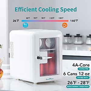 Iceblue Skincare Fridge with Viewing Window, 4L Compact Small Fridge for Bedroom, Car, Office & Dorm, 4A Cooling Core, Mini skincare fridge for Beauty Essentials & Beverages(White)