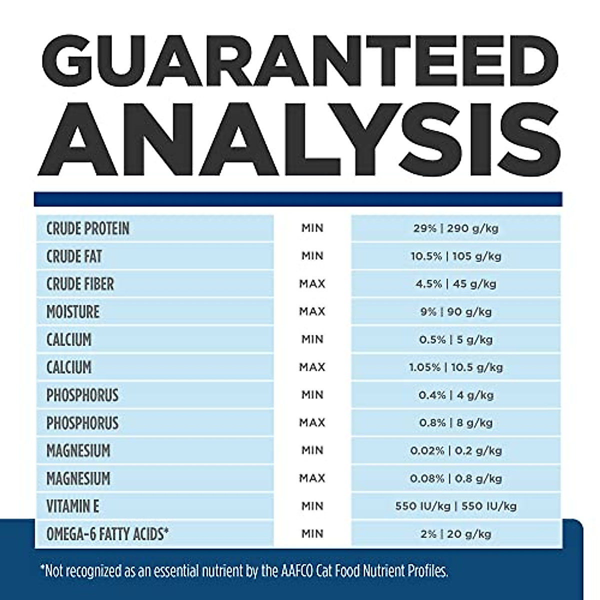 Hill's Prescription Diet z/d Skin/Food Sensitivities Dry Cat Food, Veterinary Diet, 4 lb. Bag