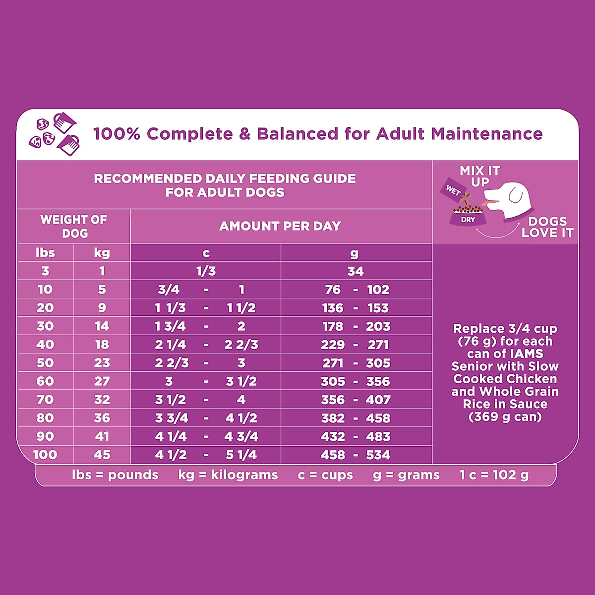 IAMS Healthy Aging Adult Dry Dog Food for Mature and Senior Dogs with Real Chicken, 15 lb. Bag