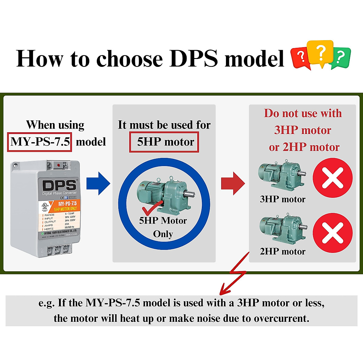 DPS Single-Phase to 3-Phase Converter, My-PS-7.5 Model Must Be Only Used on 5HP(3.7kW) 15 Amps 200-240V 3-Phase Motor, One Must Be Used on One Motor Only, Input/Output 200V-240V, Digital Type