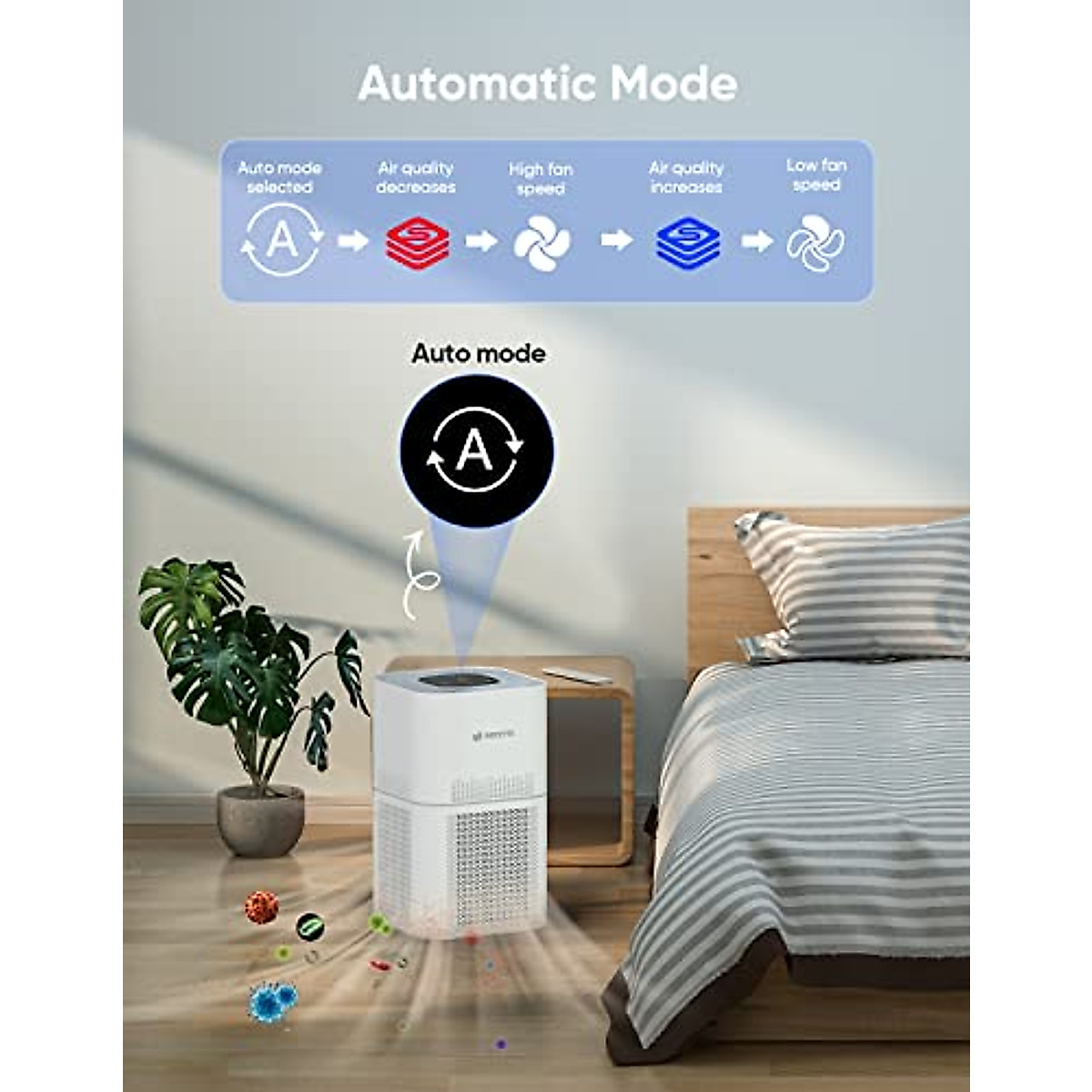 Dayette HEPA Air Purifiers for Home Large Room, CADR 300+m³/h Up to 1290ft² with Air Quality Sensor, H13 True HEPA Filter Remove 99.97% of Dust, Mold, Allergies, Odor, Pets Dander, Smoke, Pollen