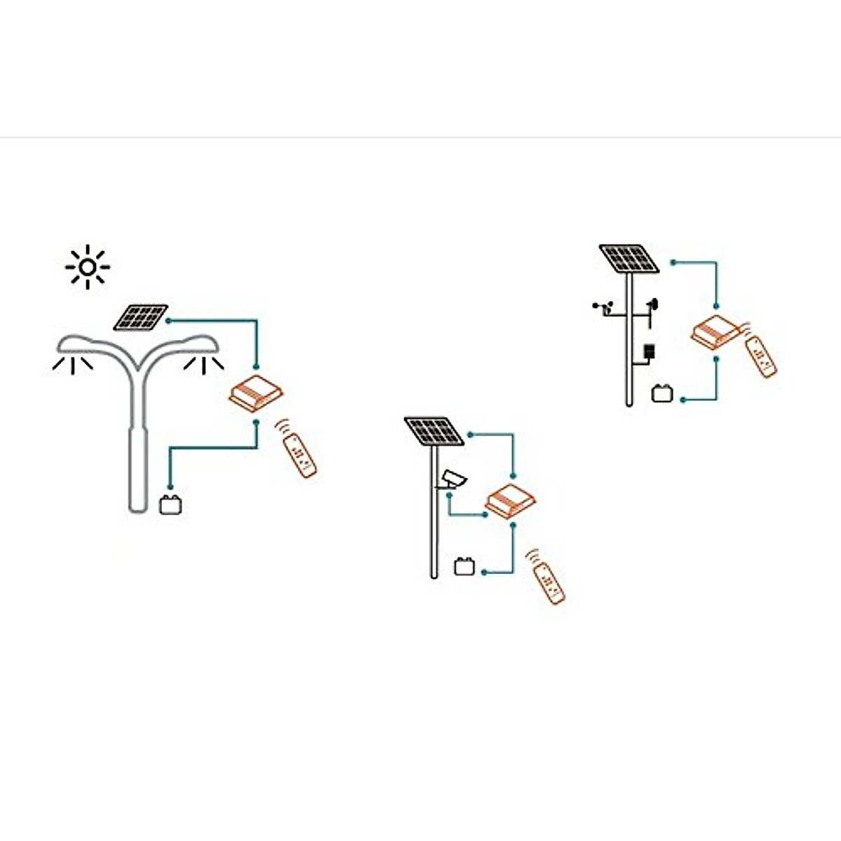 Phocos CIS-CU Remote Configures CIS Charge Controllers Control Programming Accessory