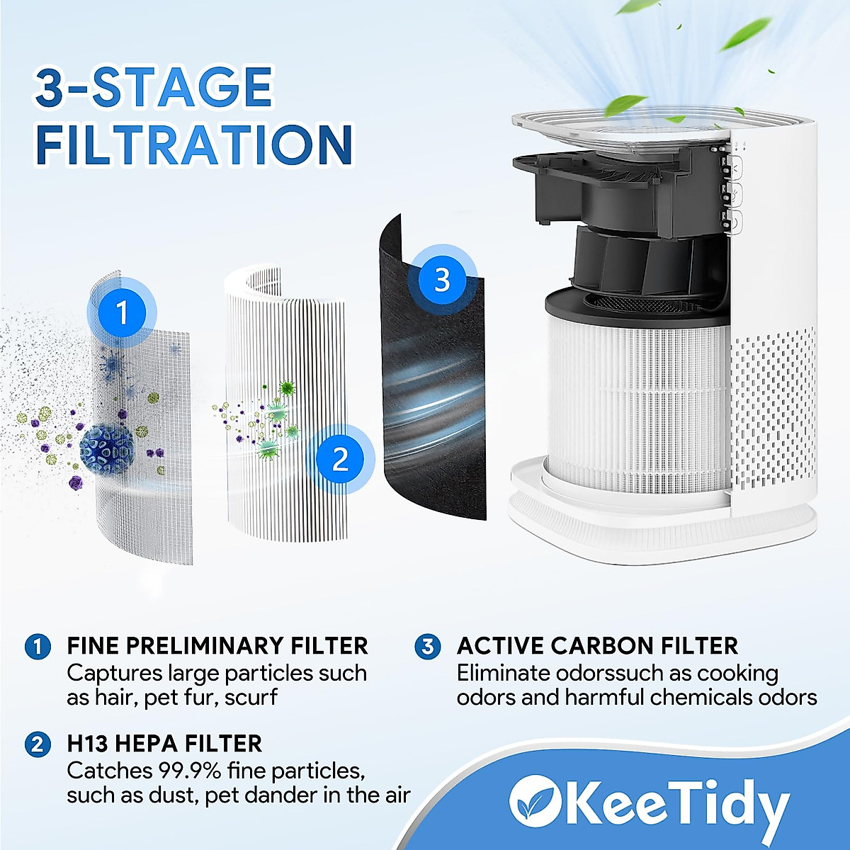 Keetidy True HEPA Replacement Filters for MA Air Purifier 14/14W/14B models, H13 True HEPA and Activated Carbon Filters, 3 in 1 Pre-Filters, 2 Pack