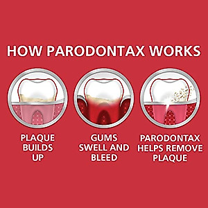 Parodontax Clean Mint Daily Toothpaste, 3.4 oz. Per Tube (2 Pack)