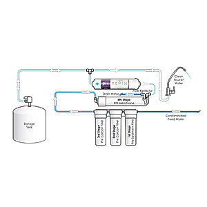 REMIN - Reverse Osmosis remineralizer. Made in USA with Balanced Blend of Minerals. Increase pH, Total dissolved Solids, antioxidants and Hydration.