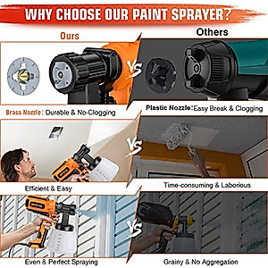 Anttctig Paint Sprayer, 700W High Power HVLP Spray Gun with 4 Copper Nozzles, 3 Patterns, Electric Paint Gun with Cleaning&Blowing Function for Home Interior Exterior, Furniture, Fence, Walls, Cabinet
