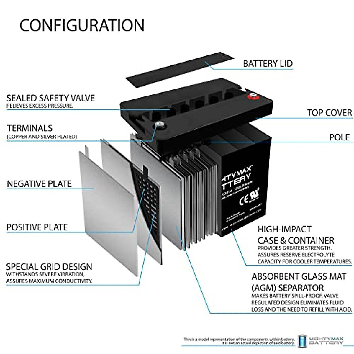 Mighty Max Battery 12V 60AH Group 34 Replacement Battery for Traffic Lights