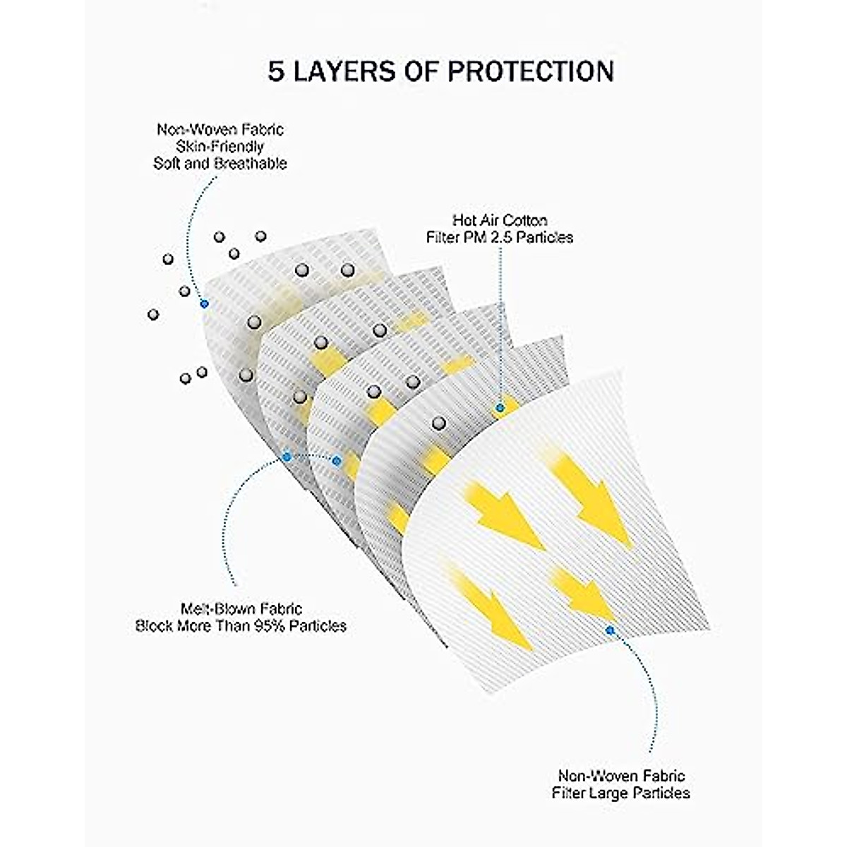 KN95 Face Masks for Adults 50 Pack, Individually Wrapped, 5-Ply Red Disposable Face Mask Against PM 2.5 Smoke & Dust, Filtration Efficiency 95%