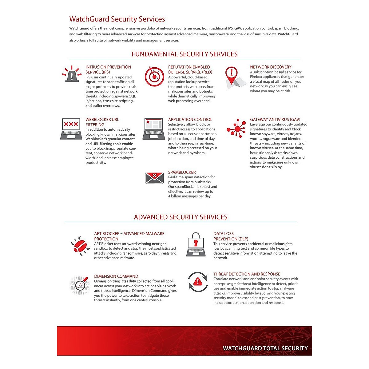 WatchGuard | WGM37331 | WatchGuard Basic Security Suite Renewal/Upgrade 1-yr for Firebox M370