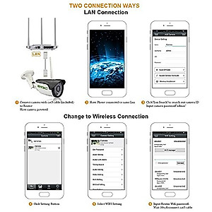 SV3C WiFi Camera Outdoor, IP Wireless 1080P Full HD Security Home Surveillance Camera, IP66 Waterproof, Night Vision, Motion Detection, Support Max 64GB SD Card(Not Included)