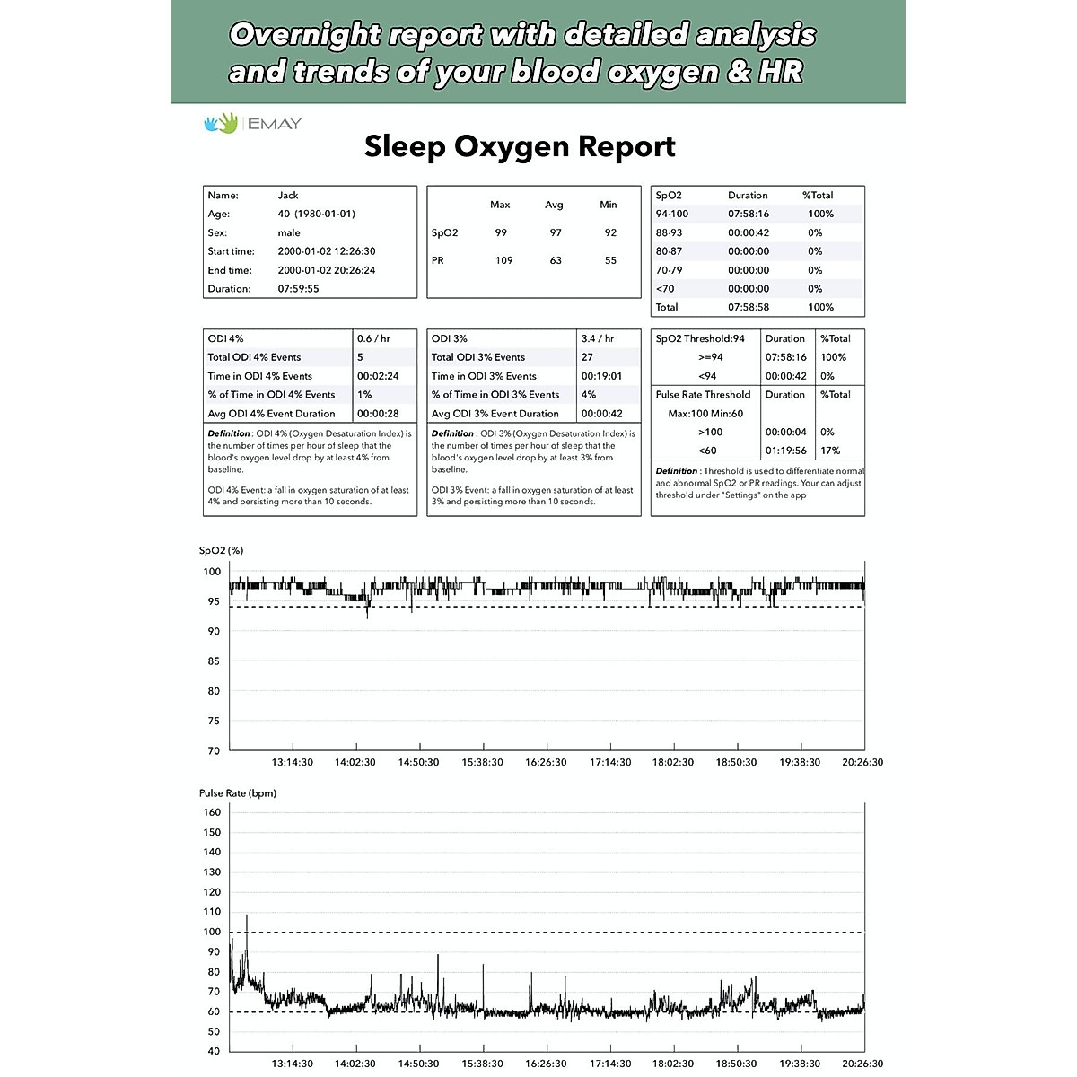 EMAY Sleep Oxygen Monitor with Built-in Recording Capability | Track Continuous Blood Oxygen Levels & Pulse Rate Overnight | Provides Sleep Report & Raw Data